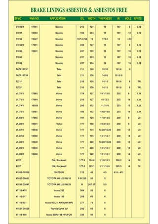 Brake pad price list | PDF