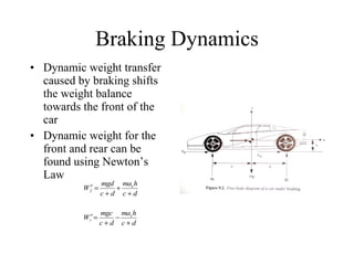 Brakes | PPT