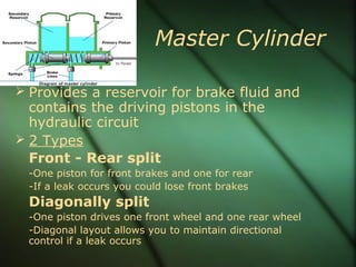 Brakes____Best explained | PPT