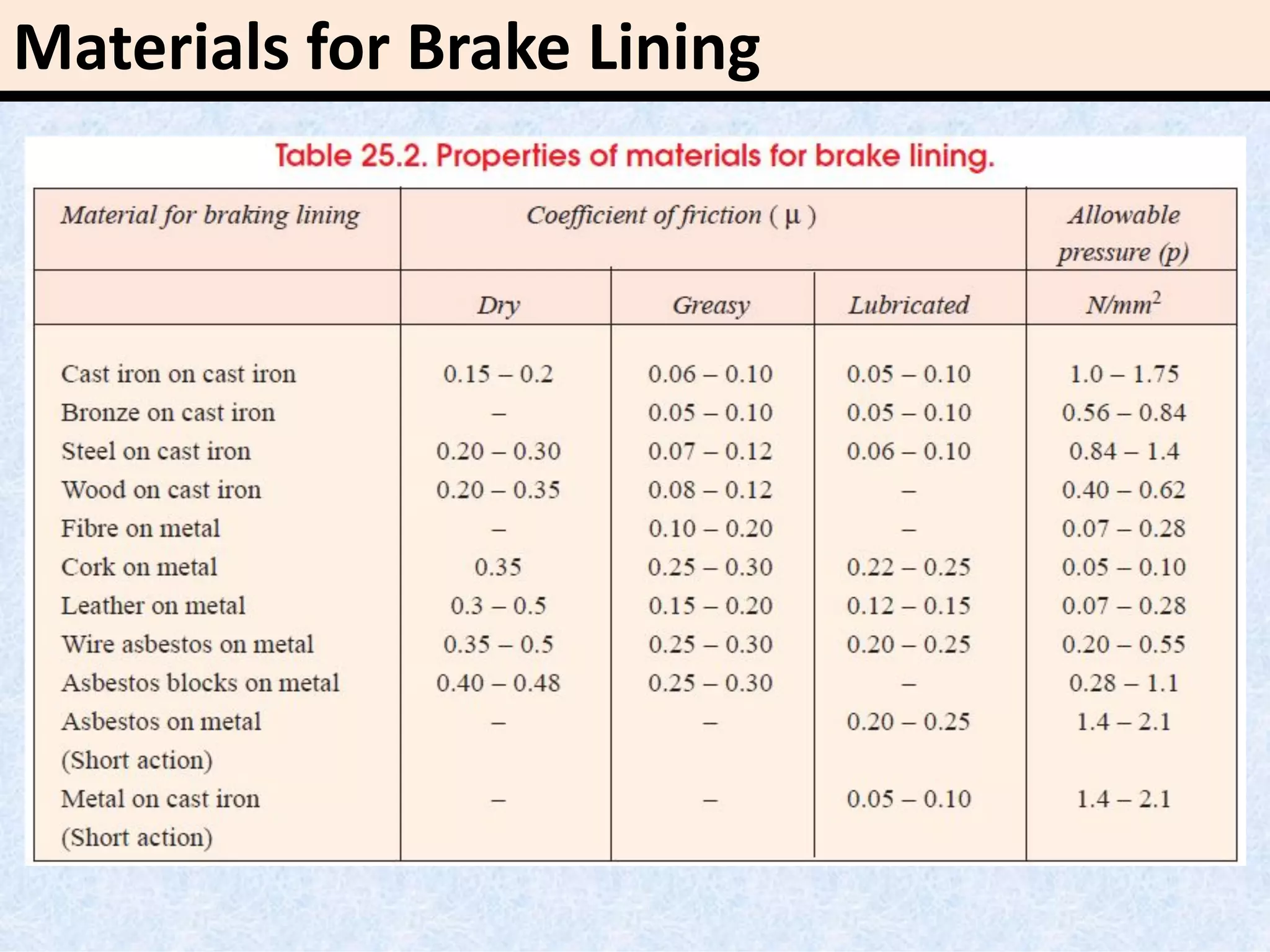 Basic of Brakes, | PDF