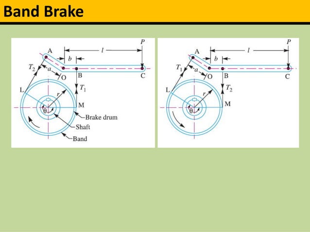 Basic of Brakes, | PDF