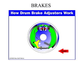 Brakes | PPT