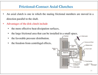 Brakes and clutches(1).pdf