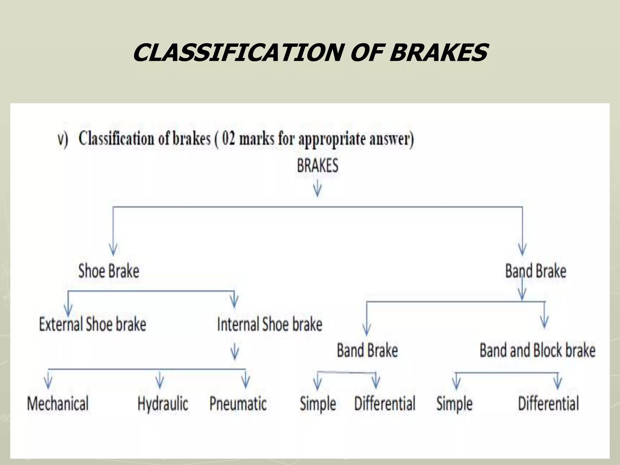 Brakes and dynamometers | PPT
