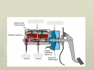 Brakes and dynamometers | PPT