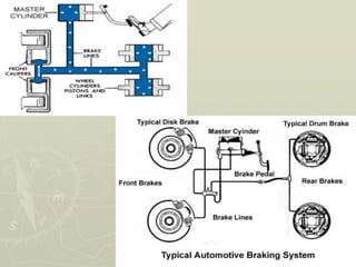 Brakes and dynamometers | PPT