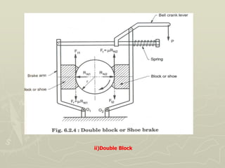 Brakes and dynamometers | PPT