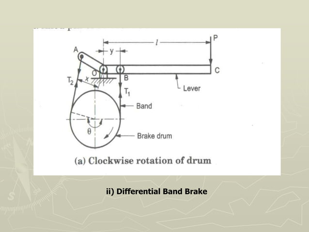 Brakes and dynamometers | PPT | Automotive