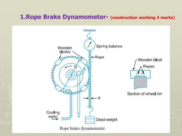 Brakes and dynamometers | PPT | Automotive