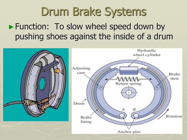 Brakes and dynamometers | PPT | Automotive