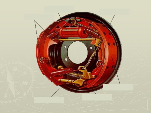 Brakes and dynamometers | PPT | Automotive