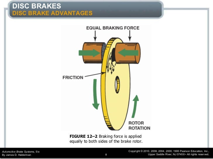 Brakes disc chapter_12