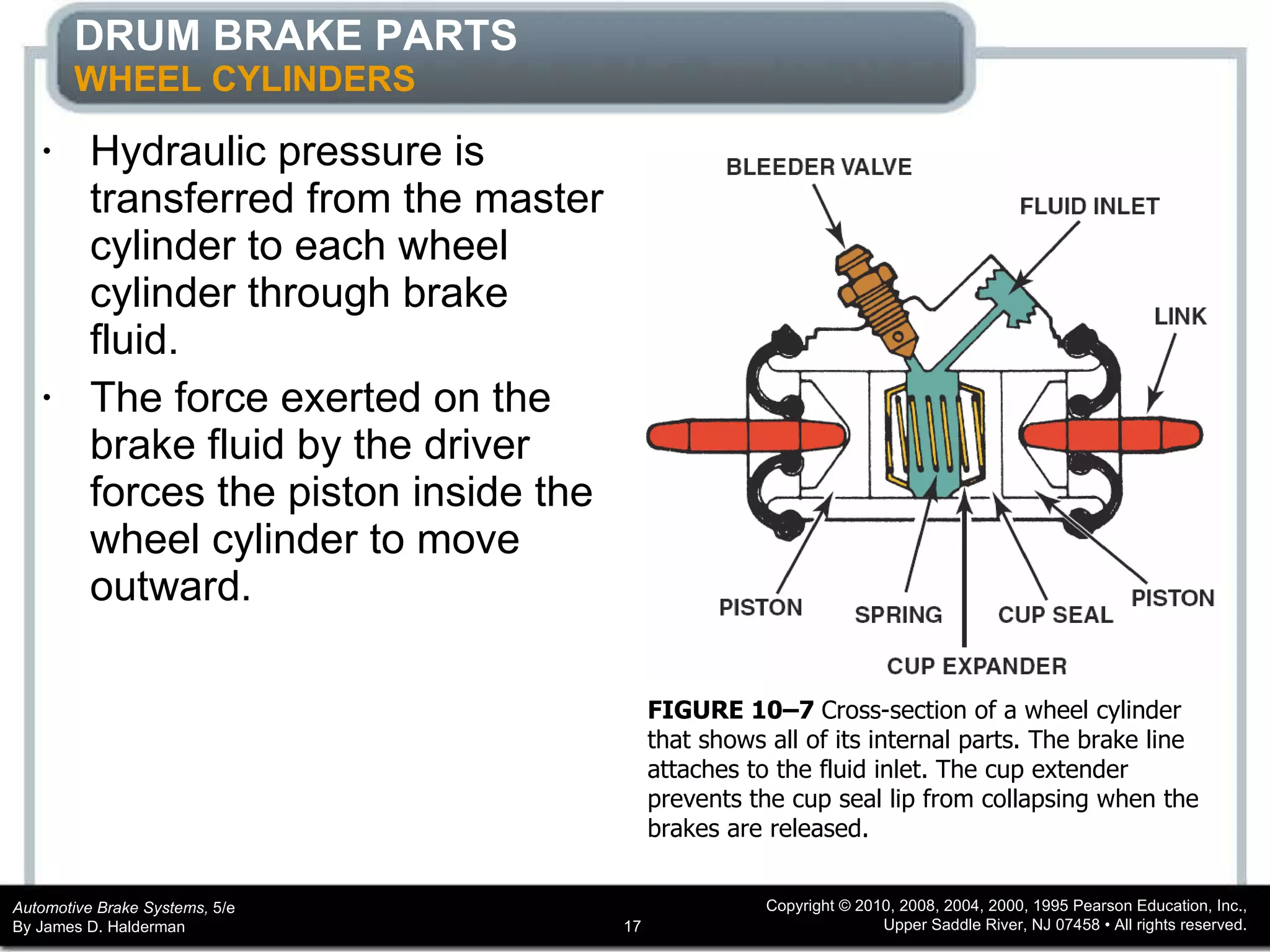 Brakes drum chapter_10 | PPT