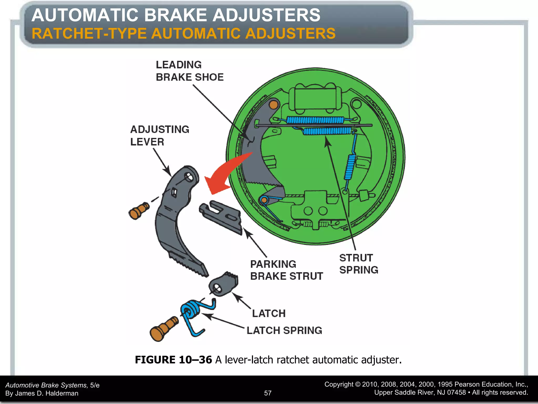 Brakes drum chapter_10 | PPT