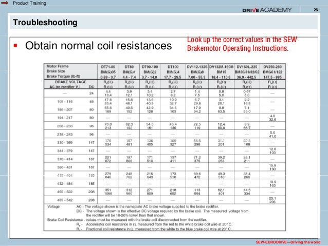 Brake service and maintenance