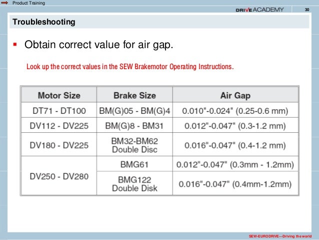 Brake service and maintenance