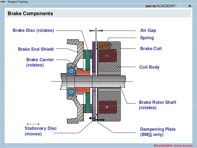 Brake service and maintenance