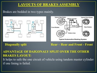 Brakes ppt | PPTX