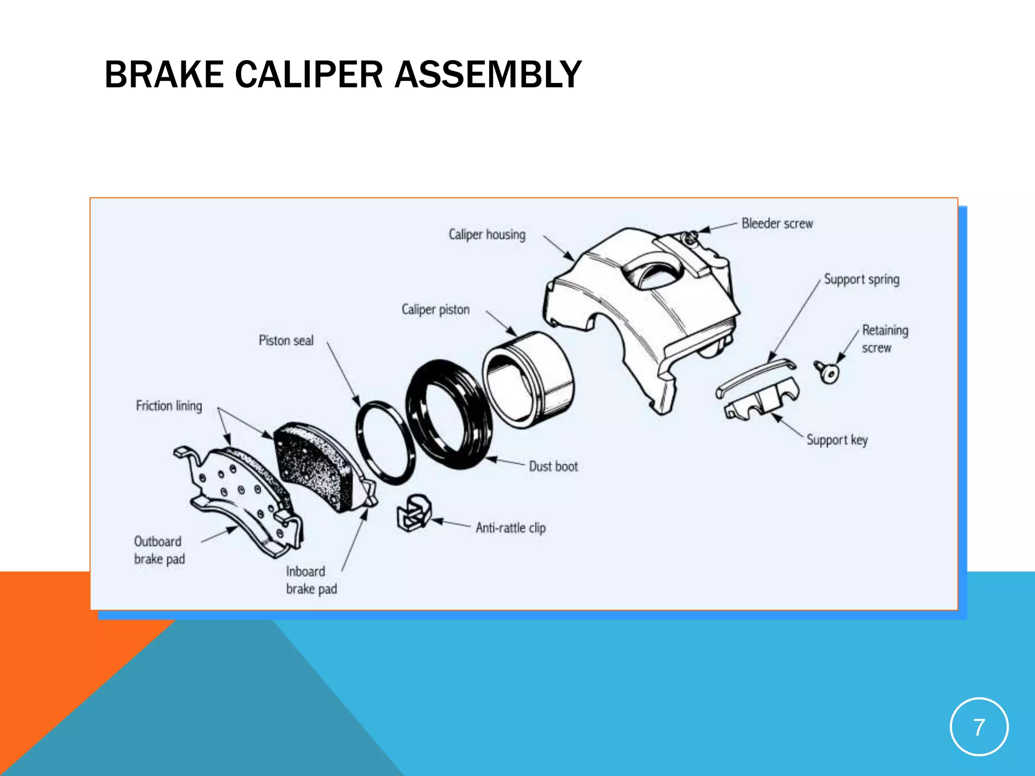 Brakes system overview | PPT