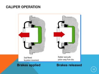 Brakes system overview | PPTX