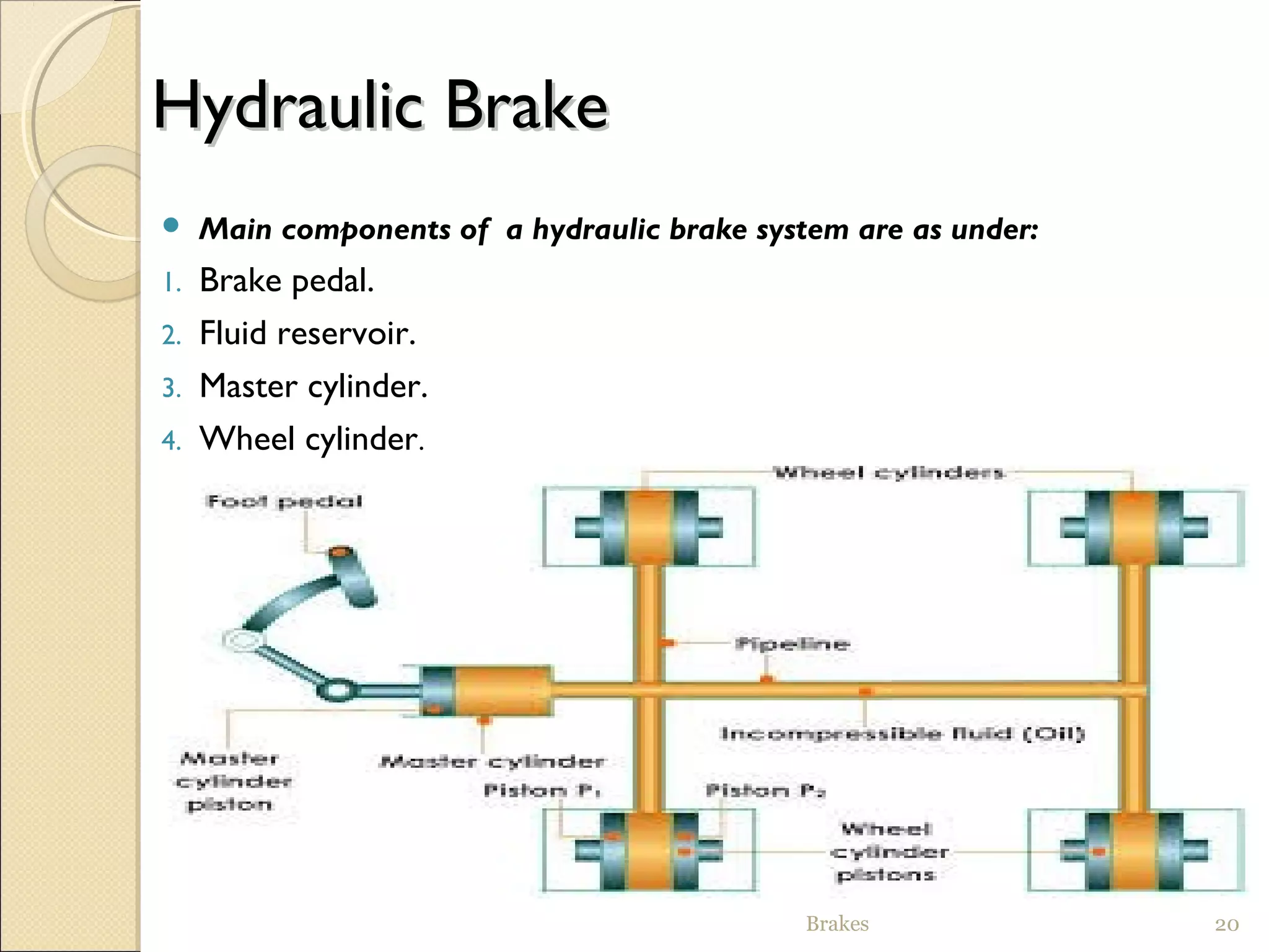 Introduction to brakes and its classification | PPT