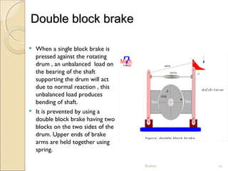 Introduction to brakes and its classification | PPT