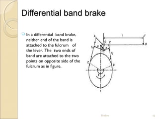 Introduction to brakes and its classification | PPT