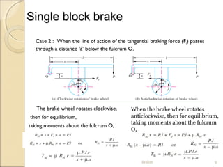 Introduction to brakes and its classification | PPT