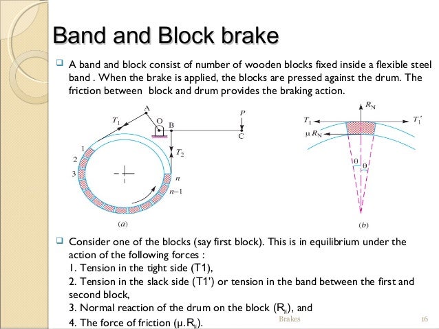 Introduction to brakes and its classification
