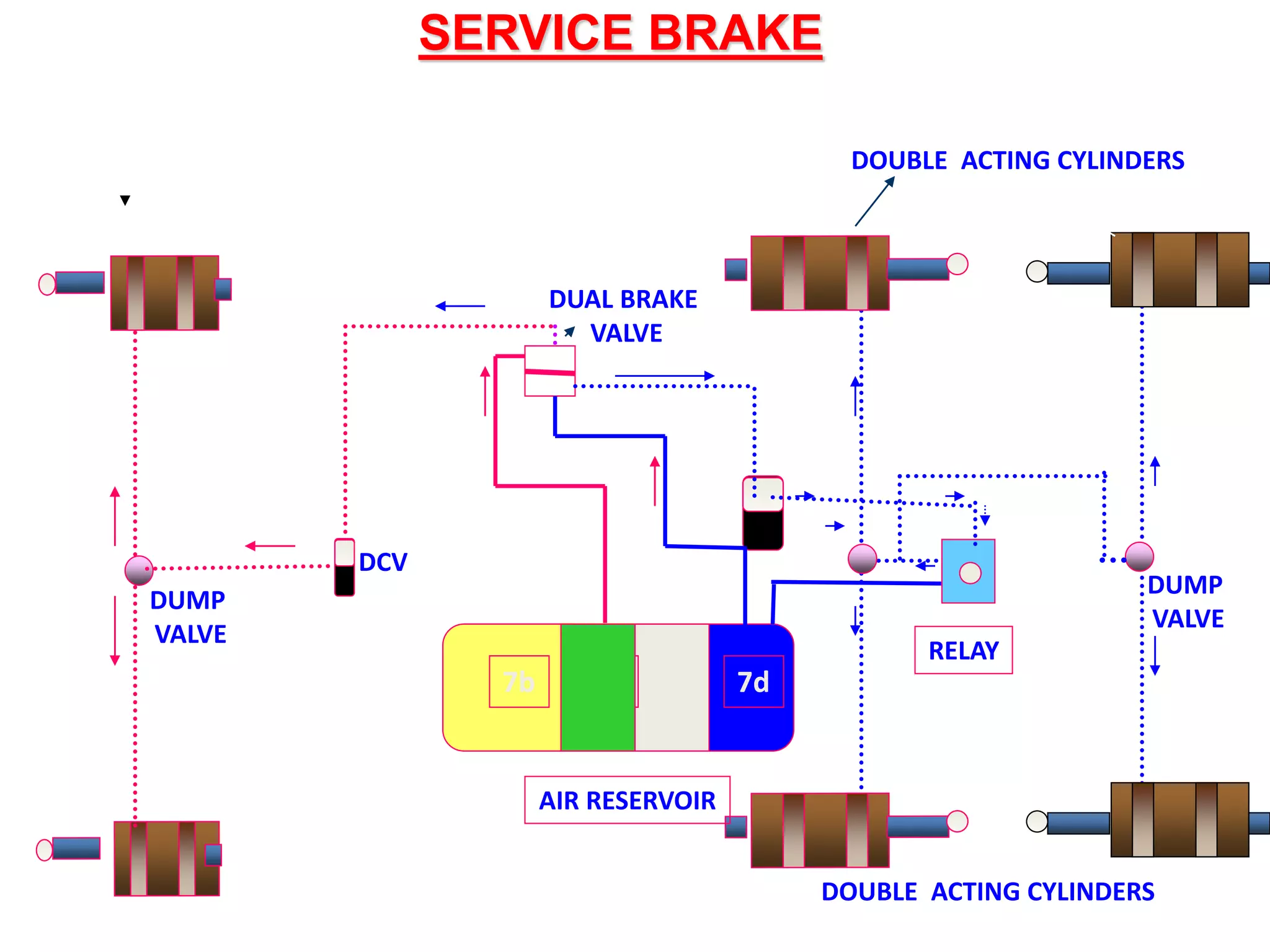 BRAKE SYS SCANIA.pptx