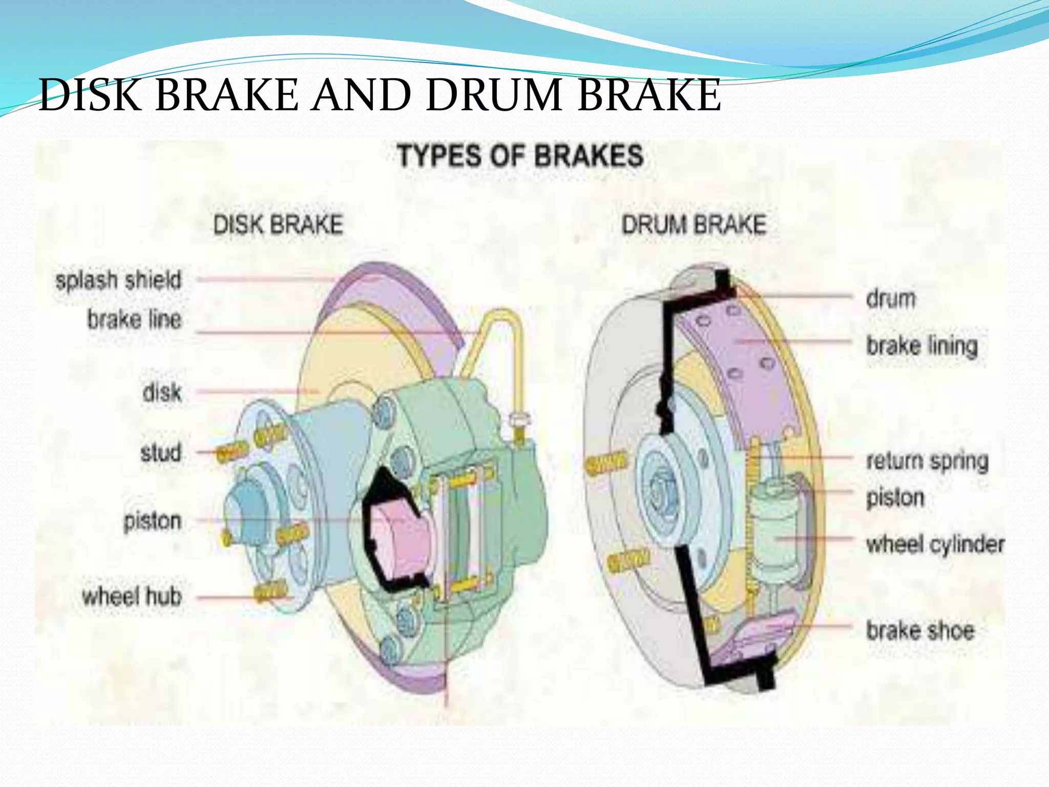 Brake system | PPT