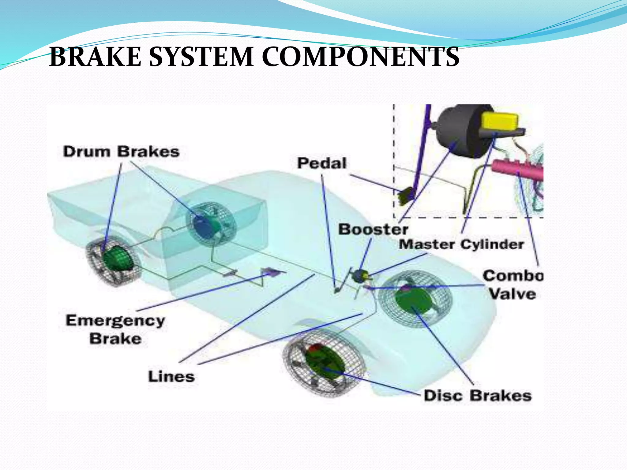 Brake system | PPT
