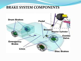 Brake system | PPTX