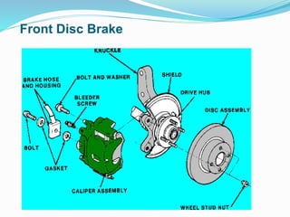 Brake system | PPT
