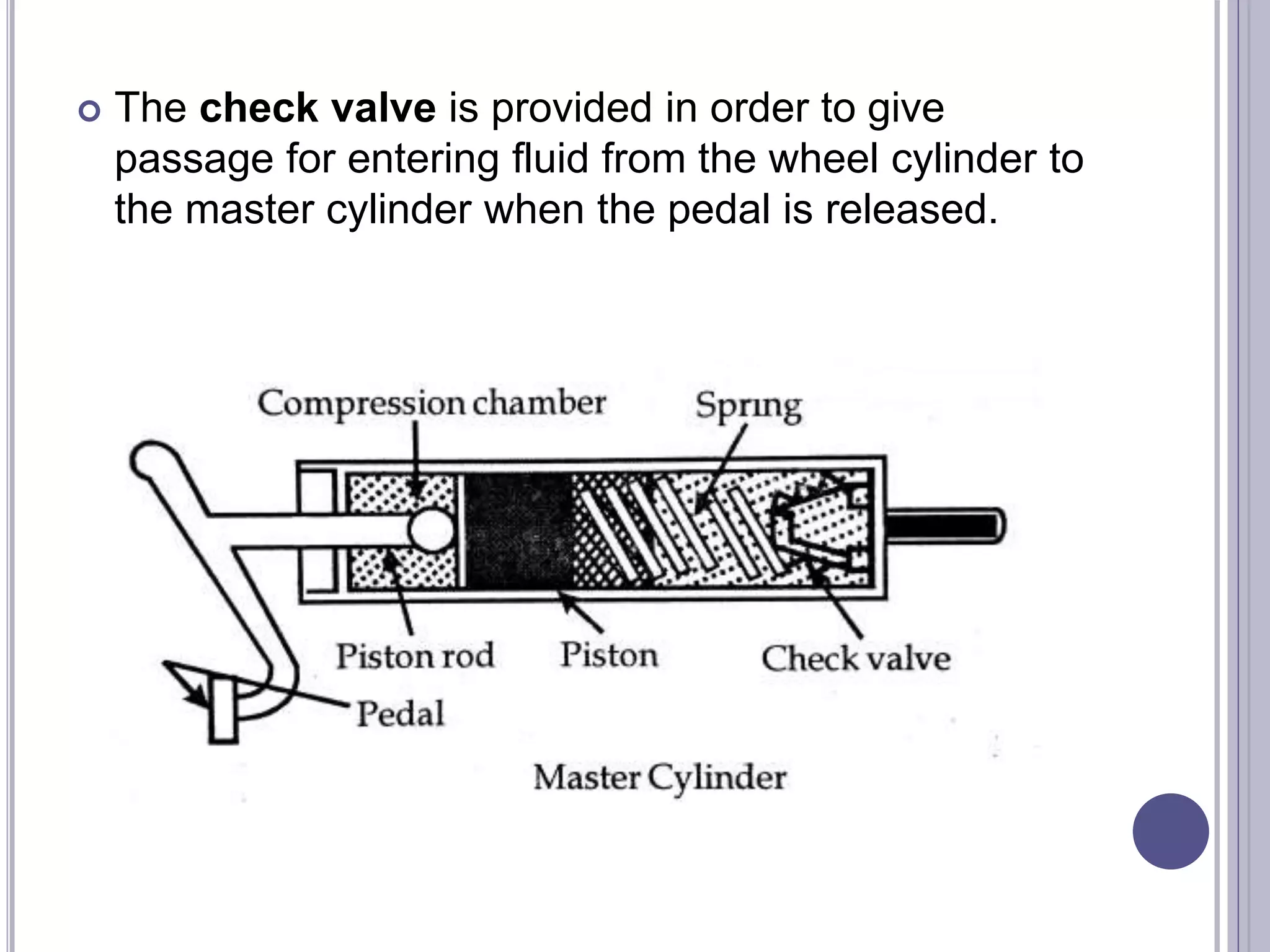 BRAKE_SYSTEM.pptx