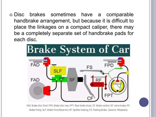 BRAKE_SYSTEM.pptx