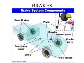 electric brake system control automotive 01.ppt