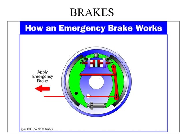 electric brake system control automotive 01.ppt