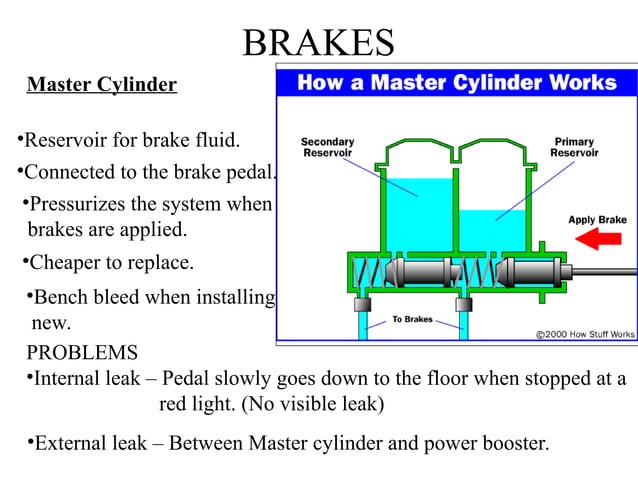electric brake system control automotive 01.ppt