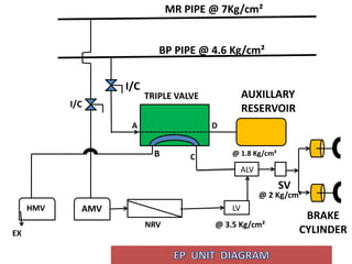 BRAKE SYSTEM(Electric multiple unit).pdf