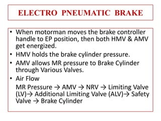 BRAKE SYSTEM(Electric multiple unit).pdf