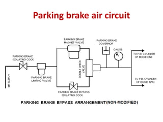 BRAKE SYSTEM(Electric multiple unit).pdf