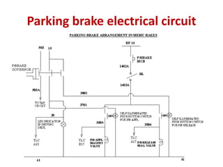 BRAKE SYSTEM(Electric multiple unit).pdf