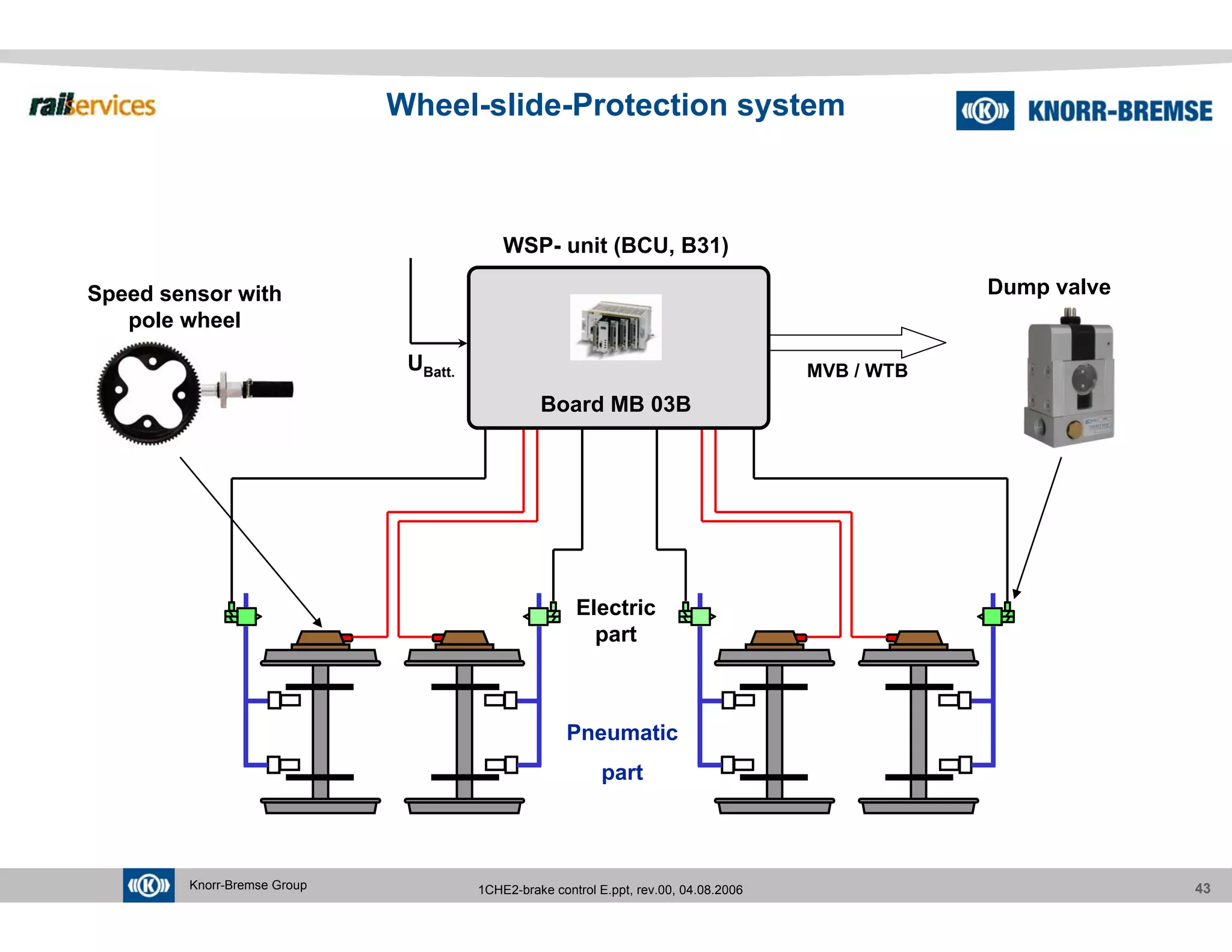 Brake System KNOOR.pdf