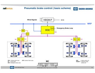 Brake System KNOOR.pdf
