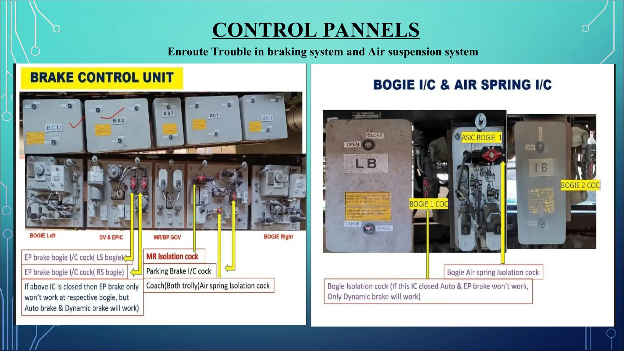 VANDE BHARAT BRAKE SYSTEM VERY IMPORTANT | PPT