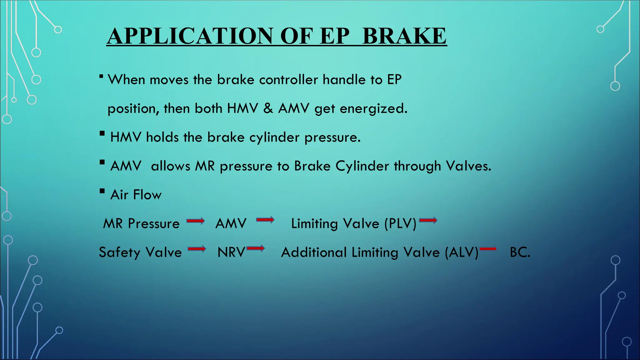 VANDE BHARAT BRAKE SYSTEM VERY IMPORTANT | PPT