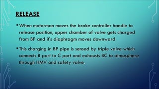 VANDE BHARAT BRAKE SYSTEM VERY IMPORTANT | PPT