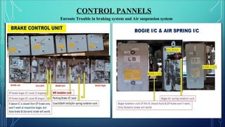 VANDE BHARAT BRAKE SYSTEM VERY IMPORTANT | PPT