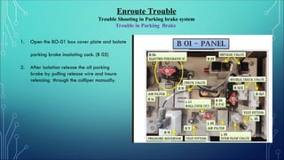 VANDE BHARAT BRAKE SYSTEM VERY IMPORTANT | PPT